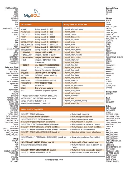 Mysql Cheat Sheet Printable Pdf Download