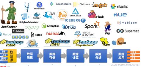 【hadoop】hadoop组件 之 Hdfs组件hdfs的组件 Csdn博客