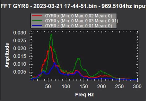 Stiff Wobbles After Switching From Loiter To Rtl Copter 42