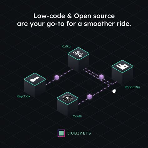 Qubinets On Linkedin Keycloak Oauth Apachekafka Rabbitmq