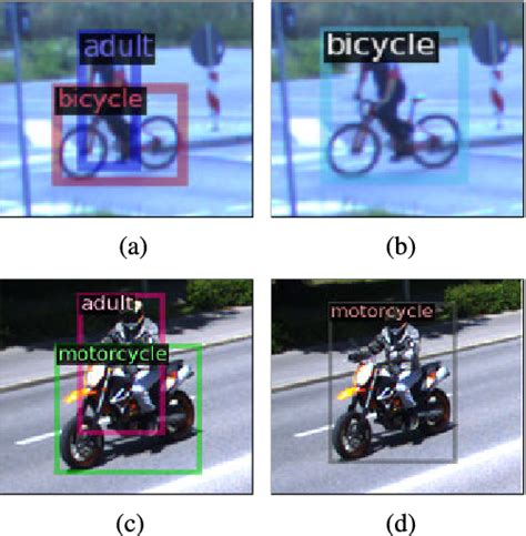 Figure 10 From Semi Automatic Annotation Of 3d Radar And Camera For Smart Infrastructure Based