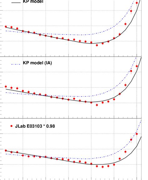 Data On The R Ratios C D Be D And He D Compared With Download Scientific Diagram
