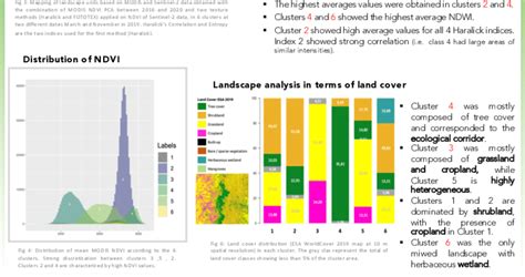 Radar Chart Composed Of 9 Vegetation And Texture Indices For The 6 Download Scientific