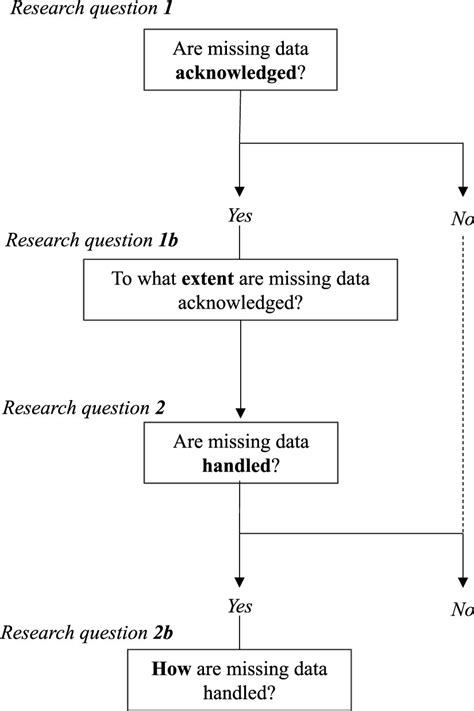 Distribution In The Utilisation Of Em Dat Across Research Fields