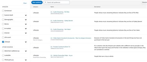 Amazon DSP Targeting 10 Targeting Options Explained Adbrew