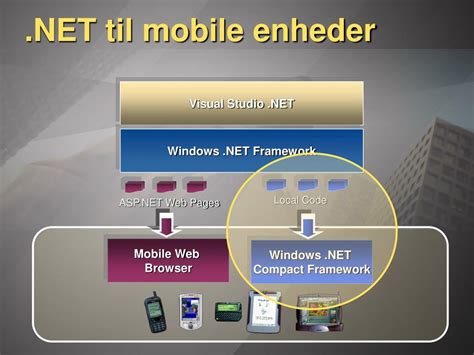 Ppt Microsoft Windows Net Compact Framework Powerpoint Presentation
