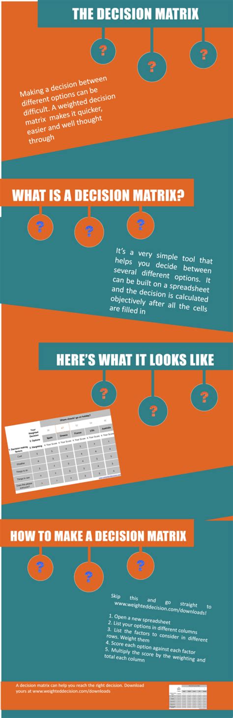 Decision Matrix Infographic