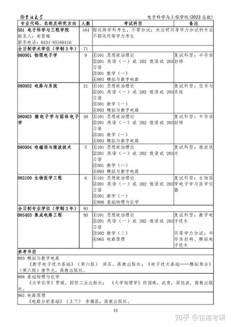 2023年吉林大学【电子科学与工程学院】招收研究生【招生人数】【考试科目】【参考书目】 知乎