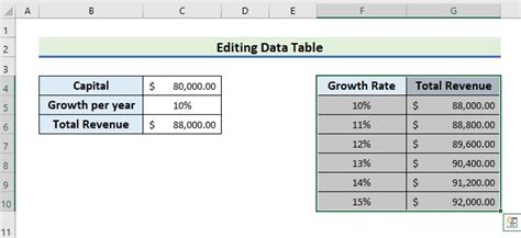 Exceldemy On Linkedin How To Edit A Data Table In Excel With Easy