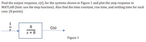 Solved Find The Output Response Ct For The Systems Shown