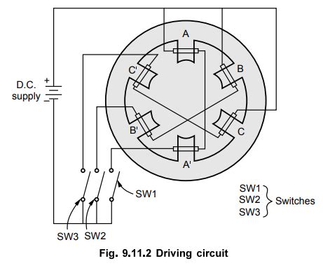 Stepper Motors Construction Working Principle Characteristics Types Applications
