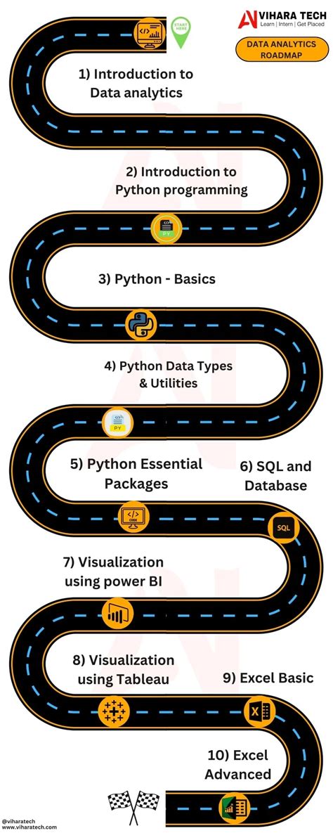 Ppt Data Science Roadmap Powerpoint Presentation Free Download Id