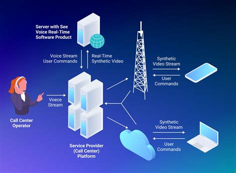 Telecom Industry Sirin Software