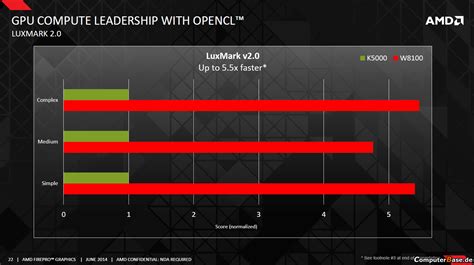 Amd Launches Firepro W Professional Graphics Card With Gb Vram And Gl Hawaii Pro Gpu