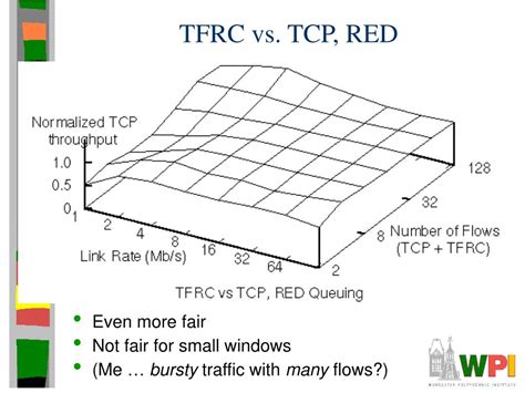 Ppt Equation Based Congestion Control For Unicast Applications Powerpoint Presentation Id911691