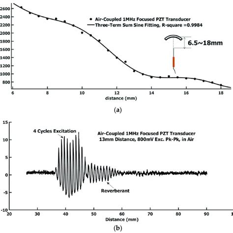 The Sagnac System Principle Diagram Transducer Download Scientific Diagram