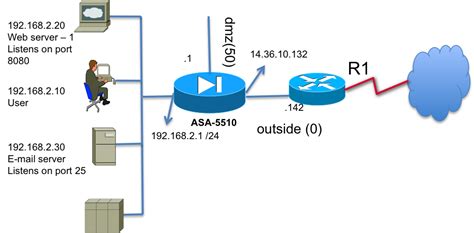 Proxy Arp Vs Gratuitous Arp Cisco Community