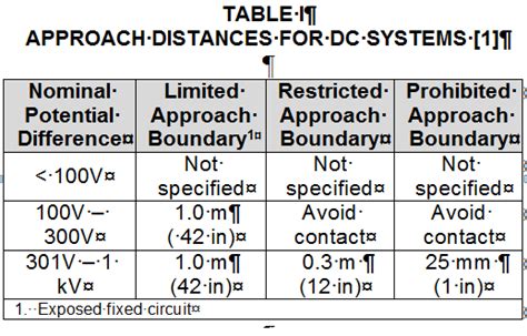 Arc Flash Boundary Working Distance Budgetnery