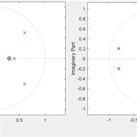A Architecture Of Original Recursive Digital Filter B Architecture Download Scientific
