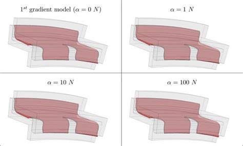 Case 1 Dependence Of The Solution On The Second Gradient Parameter A Download Scientific Diagram