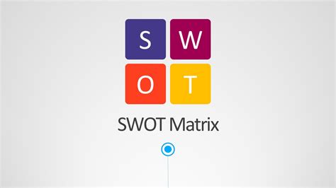 Animated SWOT Analysis Template