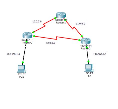 Solved Q Configure OSPF For The Given Topology 1 Chegg Com