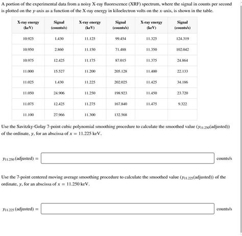 portion of the experimental data from noisy x ray fluorescence xrf