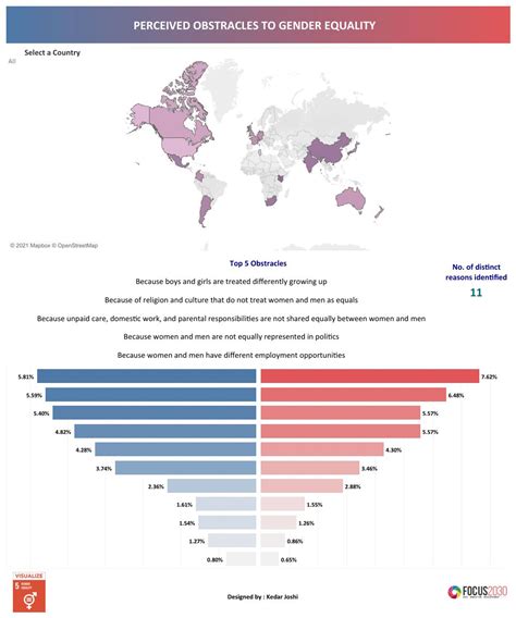 Datafam Makeovermonday Tableaupublic Tableau Makeovermonday2021