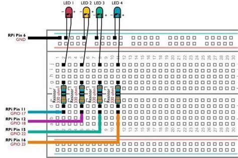 Morse Code On An Led Physical Computing With Raspberry Pi Artofit