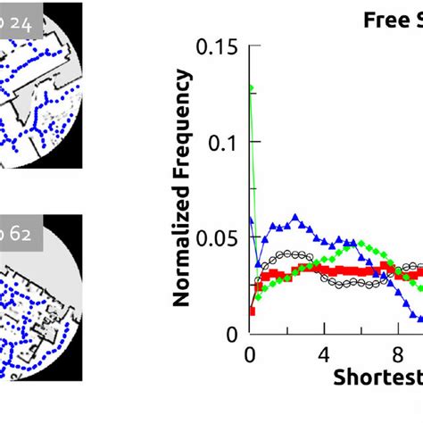 construction of free space histogram a distribution of free space
