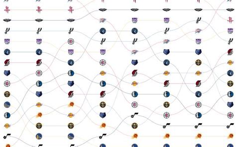 nba power rankings nicholas ortenzio observable