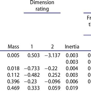Column Dots Test For Question 1 Download Scientific Diagram
