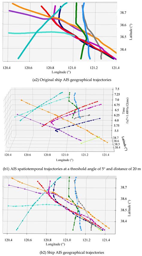Sensors Free Full Text Ship Spatiotemporal Key Feature Point Online Extraction Based On Ais