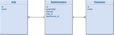 Java Spring Data Rest How To Have An Association Relationship Stack Overflow
