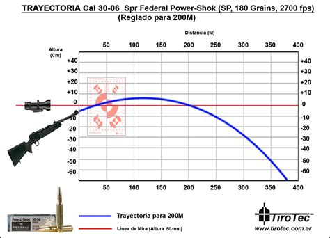 Winchester 308 180 Grain Power Point Ballistics Chart At Jordan