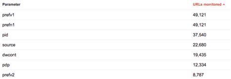 The Technical Guide To Common Magento SEO Issues