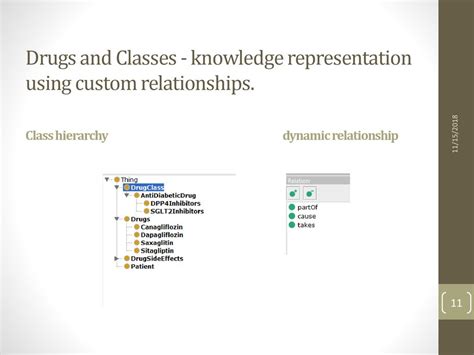 11152018 Drug Side Effects Data Representation And Full Spectrum Inferencing Using Knowledge