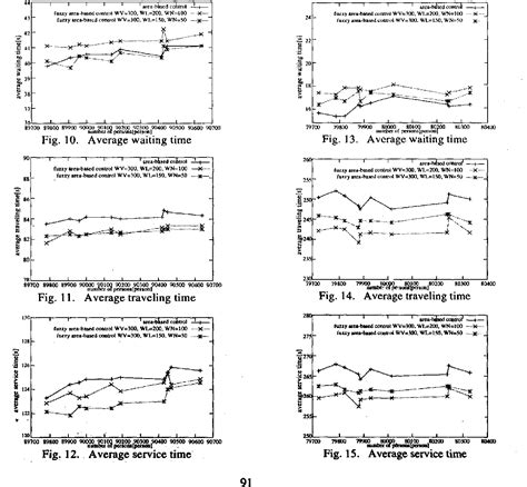 Table 1 From Supervisory Control For Elevator Group By Using Fuzzy Expert System Which Also