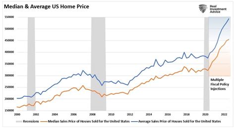 Home Prices Will Likely Fall Further Seeking Alpha
