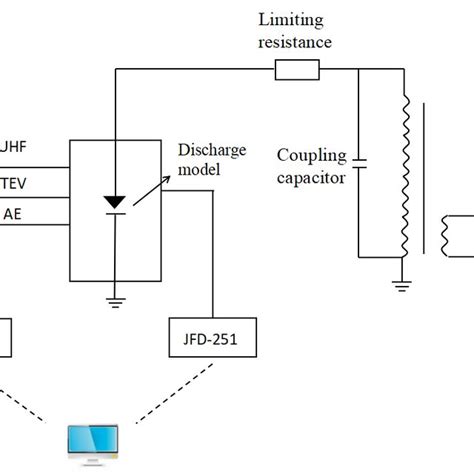 Wiring Diagram Of Partial Discharge Detection By Tevae Uhf Method And Download Scientific