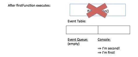 什么是 Javascript Event Loop 结绳以渔 什么是 Javascript Event Loop 结绳以渔