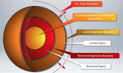 Arc Flash Study PSE