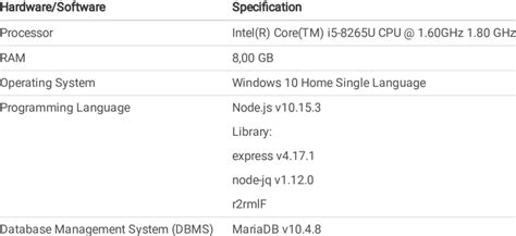 Prototype Development Environment Download Scientific Diagram