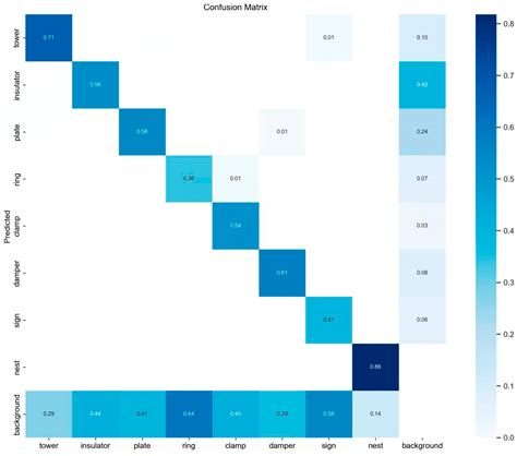 Electronics Free Full Text Tli Yolov5 A Lightweight Object Detection Framework For