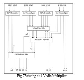 Energy Efficient Approximate 8 Bit Vedic Multiplier