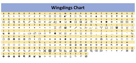 Wingdings Translator English And Symbols Converter