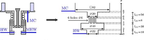 Figure 3 From Flame Describing Functions Of A Confined Premixed Swirled Combustor With Upstream