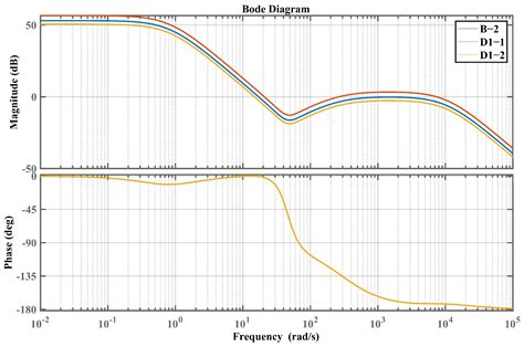 internal model principle based extended state observer for the