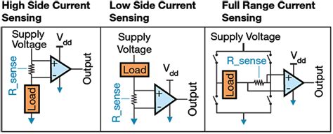 Exploring Core Concepts In Current Sensing And Measurement Element14 Community