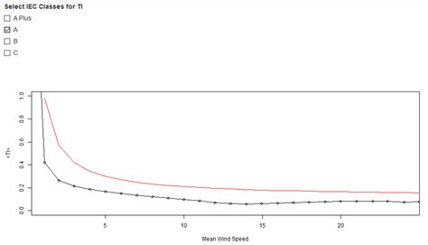 R Multiple Selection In CheckboxGroupInput And Plotting In Shiny